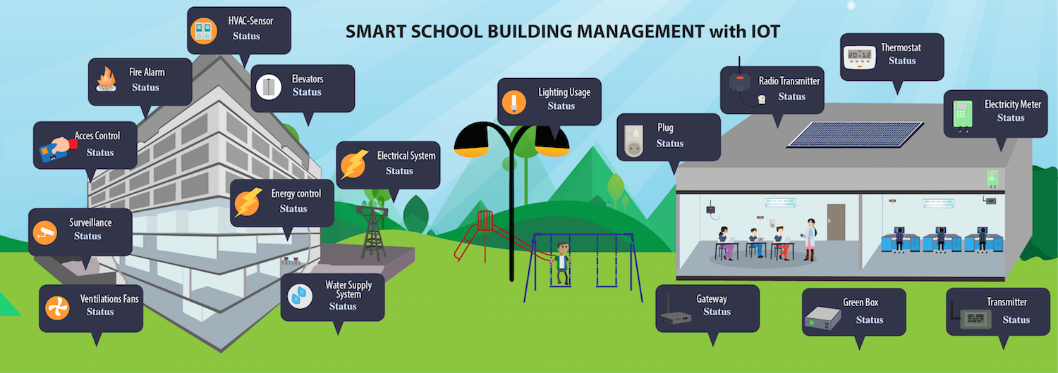 Smart School Building Management with IoT system | cyberschool with IoT Smart School Building Management with IoT system | cyberschool with IoT